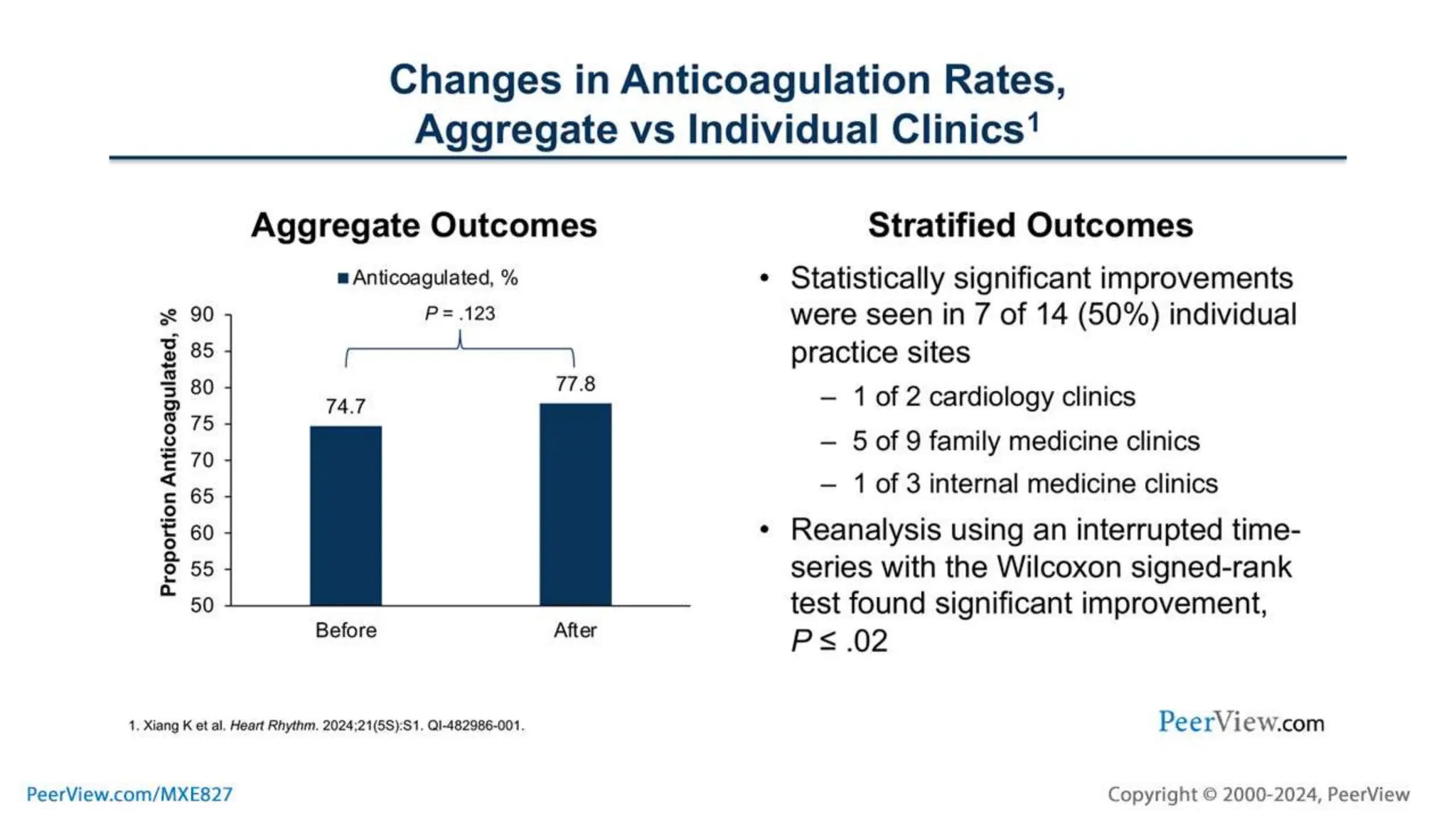 Anticoagulation Therapy in NVAF: A Quality Improvement Initiative | PPT