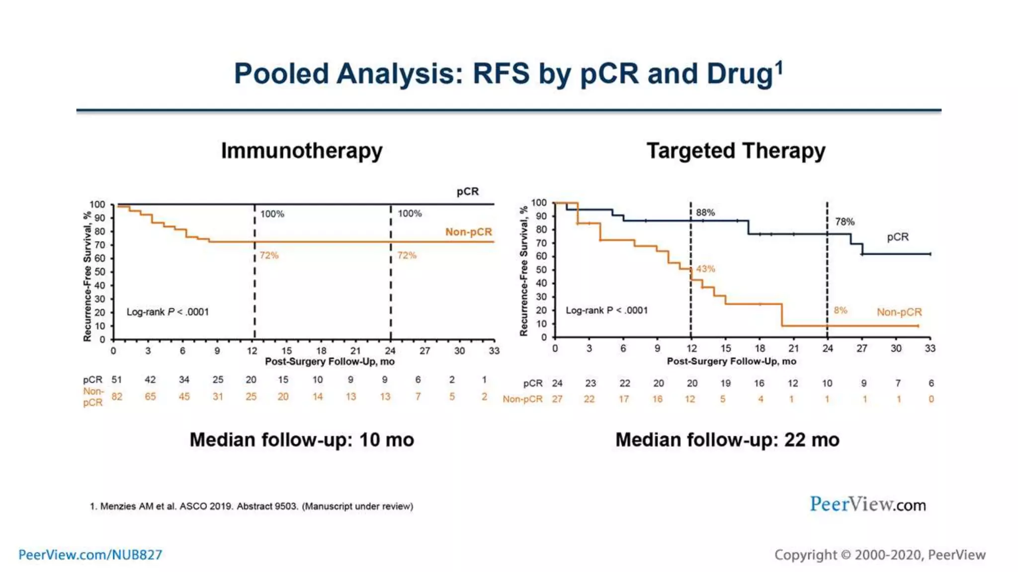 Taking the Leap With Immunotherapy in Resectable Melanoma: Immune ...