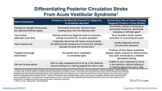 Not So FAST: Improving the Diagnosis and Treatment of Posterior ...