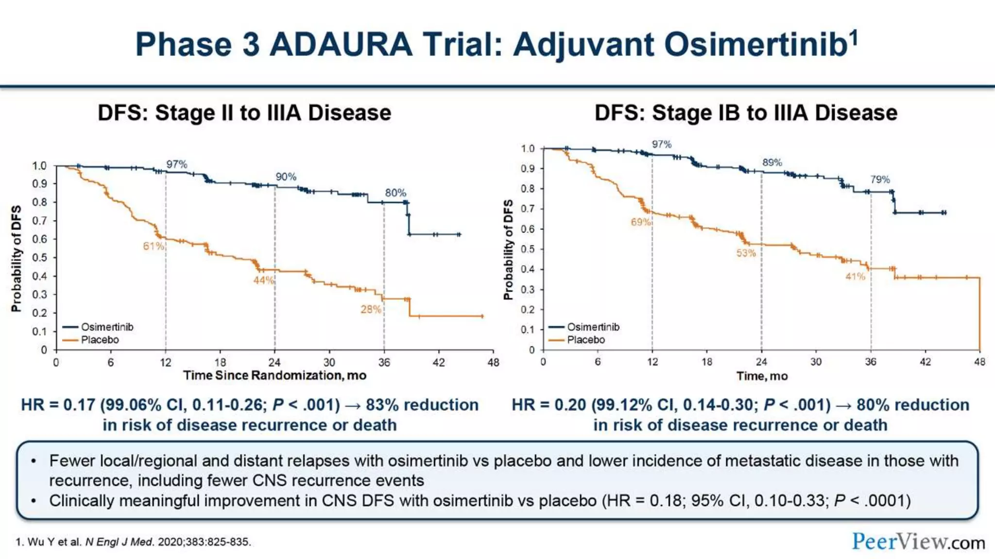 Immunotherapy as a Game-Changer in Multimodal Management of Locally ...