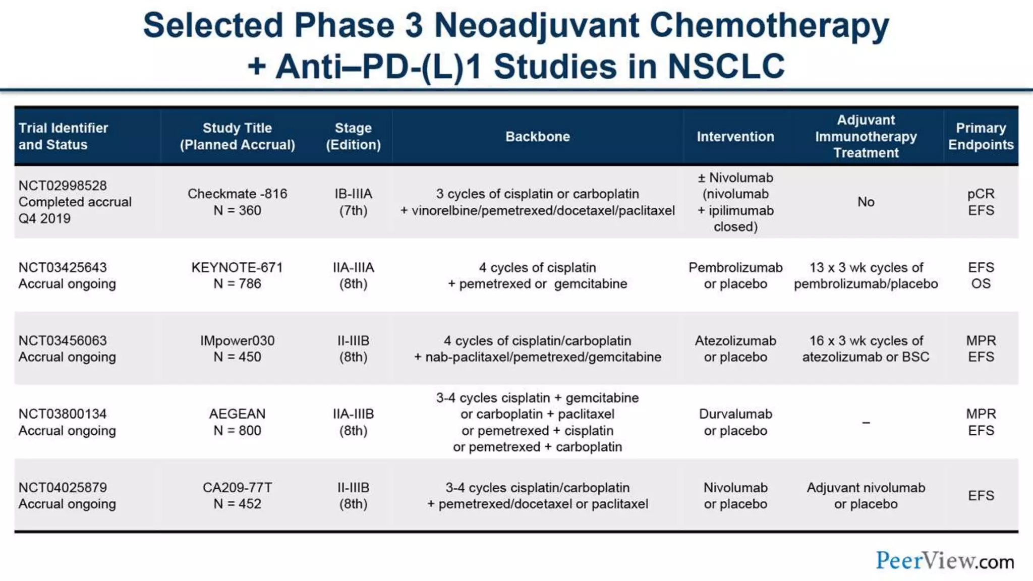 Immunotherapy as a Game-Changer in Multimodal Management of Locally ...
