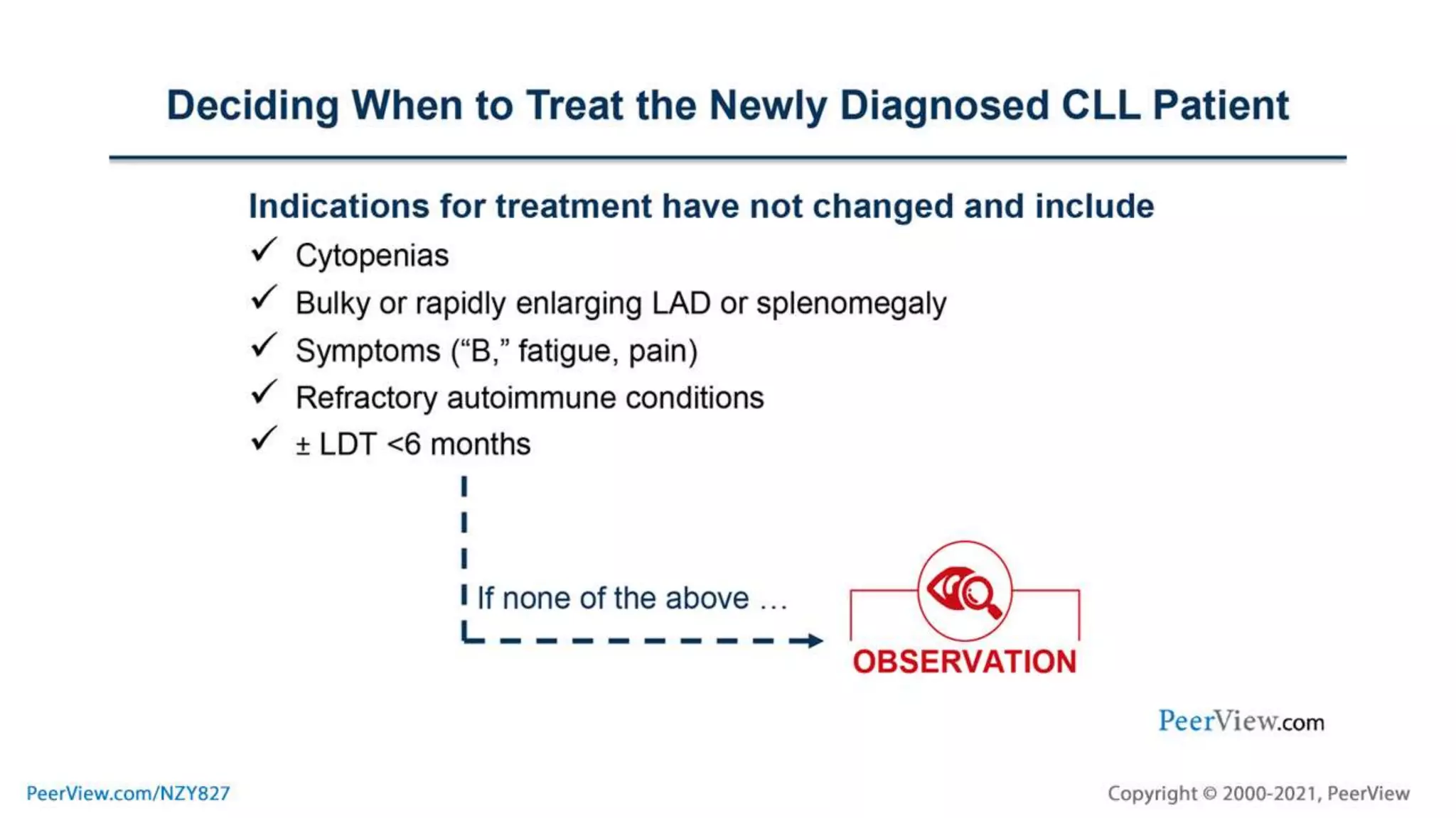 Visualizing the Present and Future of CLL: How Innovative Therapies and ...
