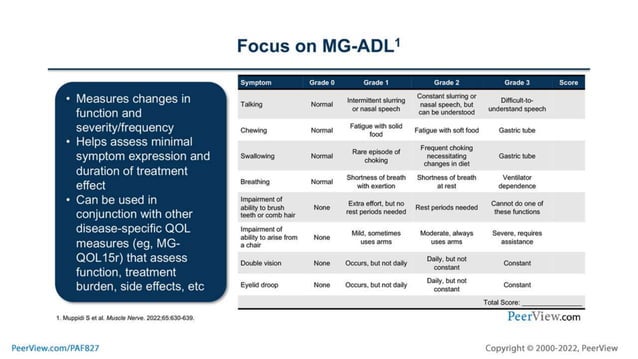 Identifying Myasthenia Gravis and Assessing Patients’ Response to ...