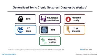 Generalized Tonic-Clonic Seizures: Clinical Pearls for Recognition and ...