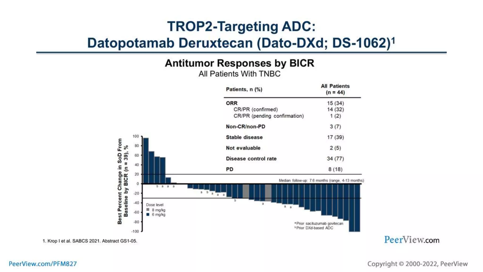 Tackling the Practicalities of Antibody–Drug Conjugate Therapy for Solid Tumors: Improving ...