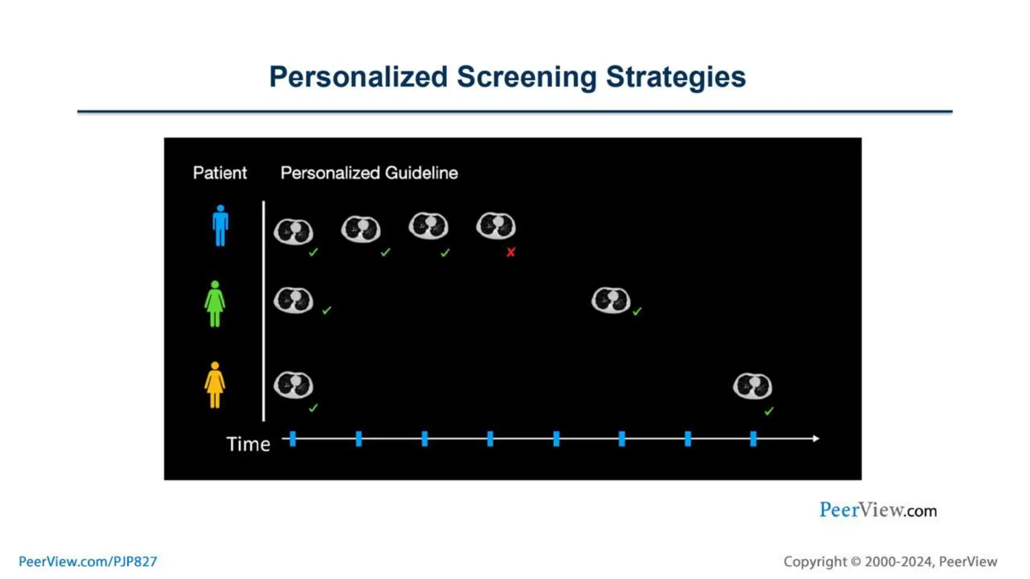 Screening and Early Intervention as the Keys to Success in Lung Cancer ...