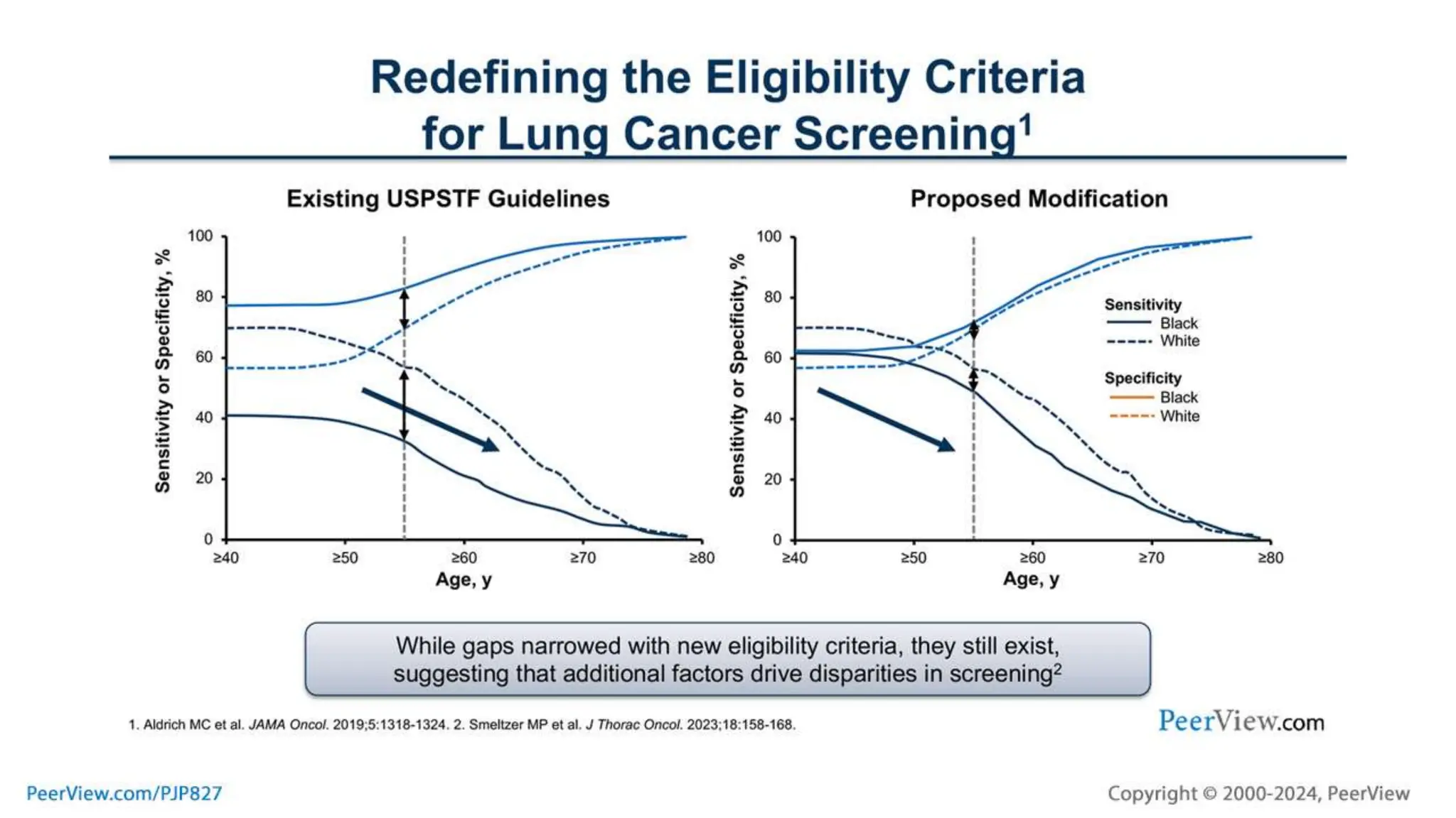 Screening and Early Intervention as the Keys to Success in Lung Cancer ...