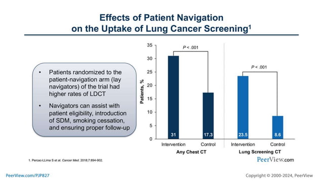 Screening and Early Intervention as the Keys to Success in Lung Cancer ...