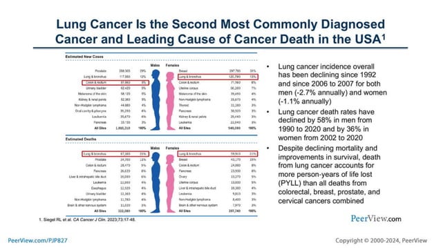Screening and Early Intervention as the Keys to Success in Lung Cancer ...