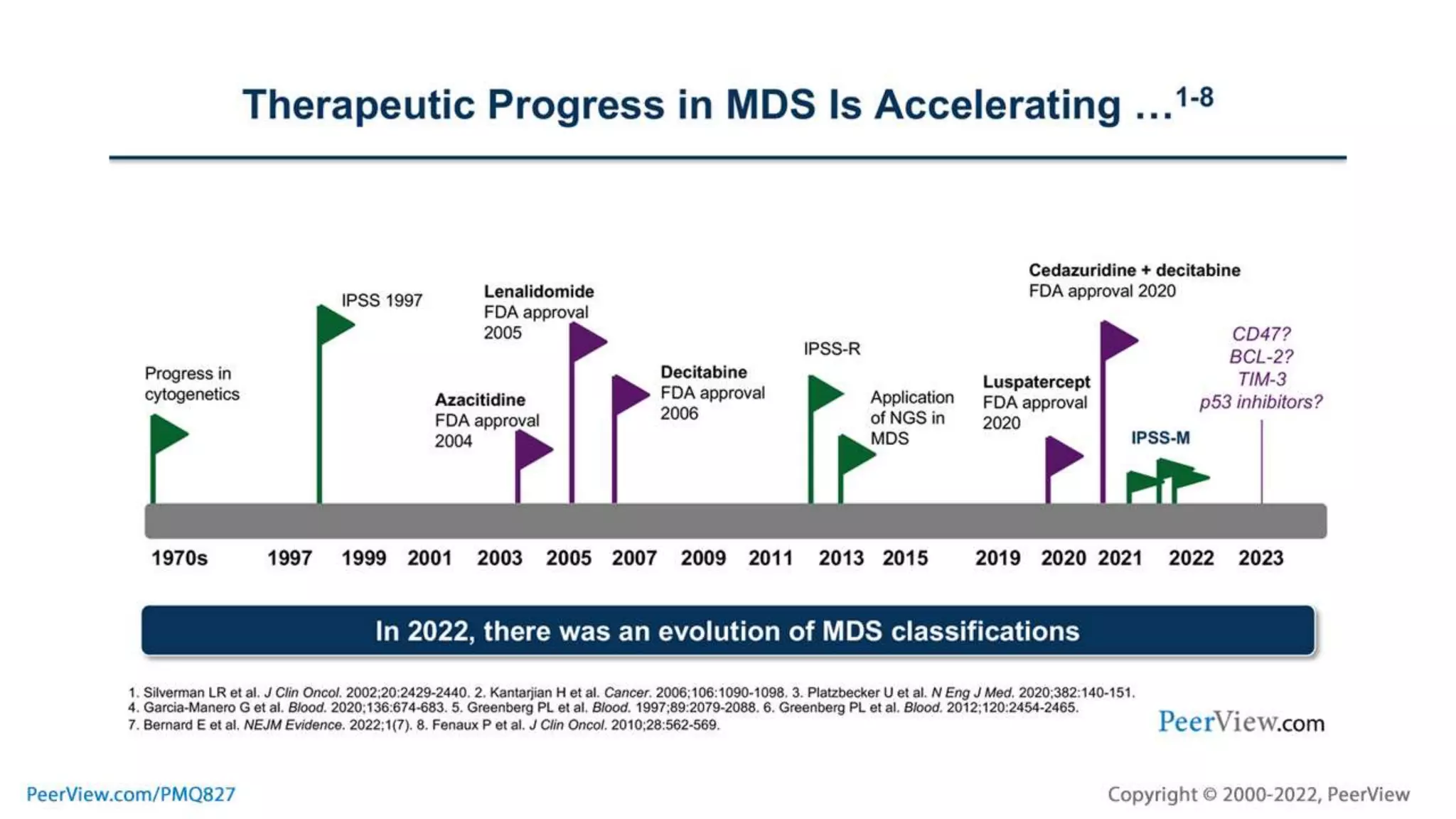 The Future is Now in MDS: Integrating Innovative, Risk-Adapted ...