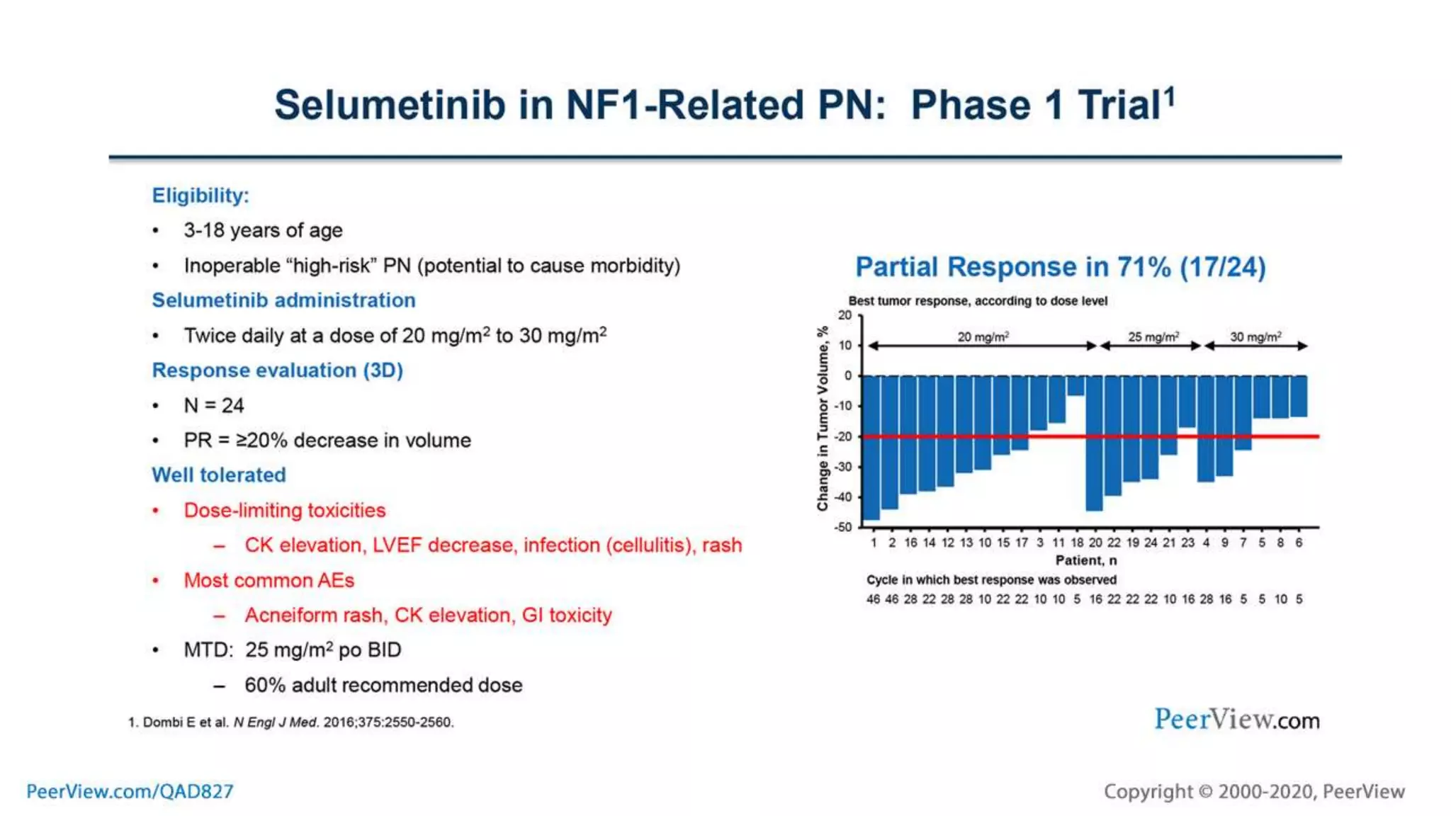 Targeting the RAS/MAPK Pathway in Neurofibromatosis Type 1 and ...