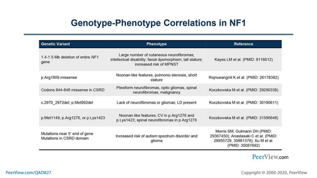 Targeting the RAS/MAPK Pathway in Neurofibromatosis Type 1 and ...