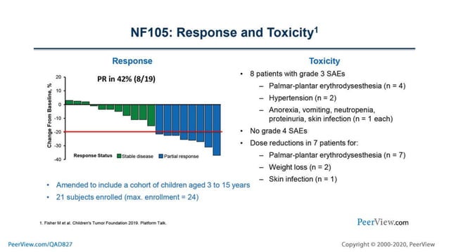Targeting the RAS/MAPK Pathway in Neurofibromatosis Type 1 and ...