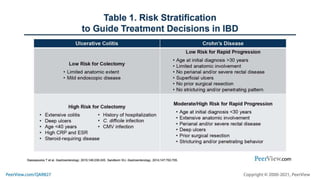 Advances in the Management of IBD: Expert Insight on What&rsquo;s New ...