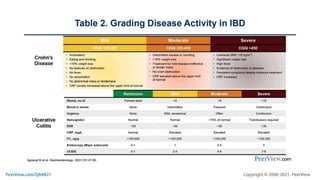 Advances in the Management of IBD: Expert Insight on What&rsquo;s New ...