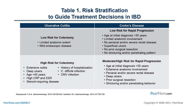 Advances in the Management of IBD: Expert Insight on What’s New and ...