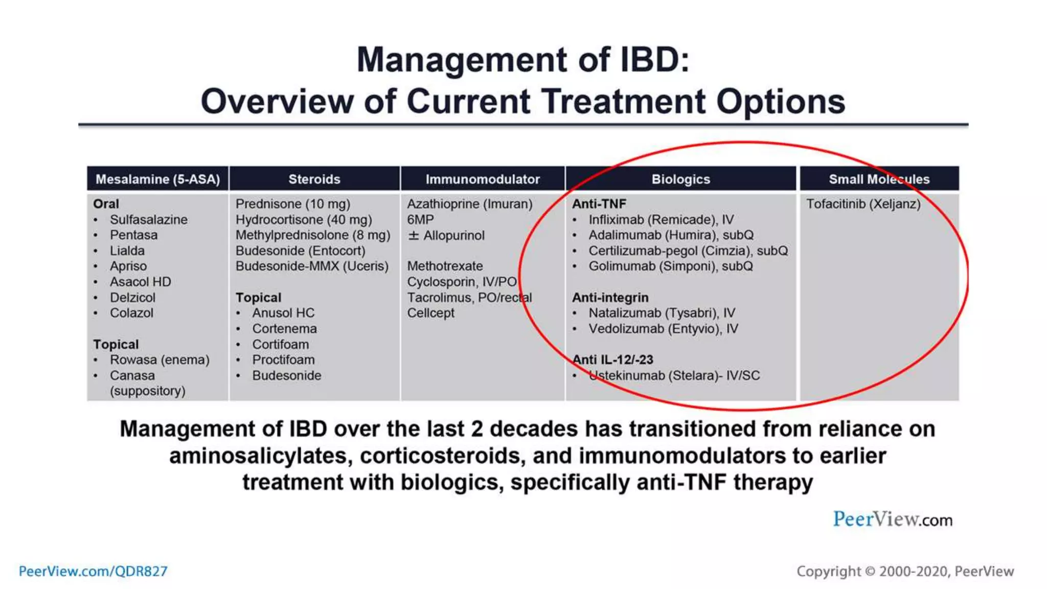 Transforming the Management of Inflammatory Bowel Disease: A Closer Look at the Role of JAK ...