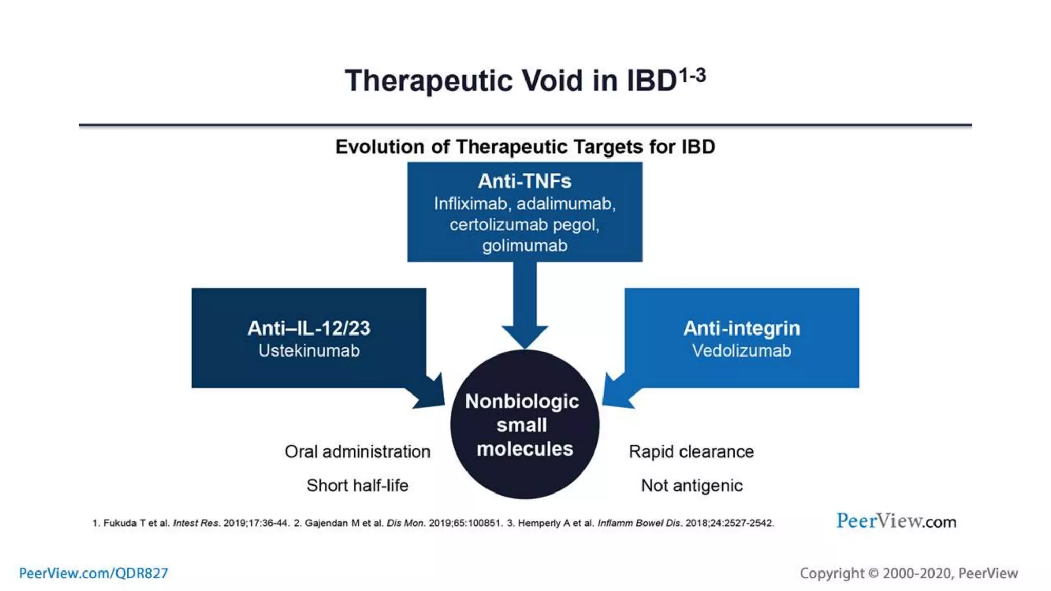 Transforming the Management of Inflammatory Bowel Disease: A Closer Look at the Role of JAK ...