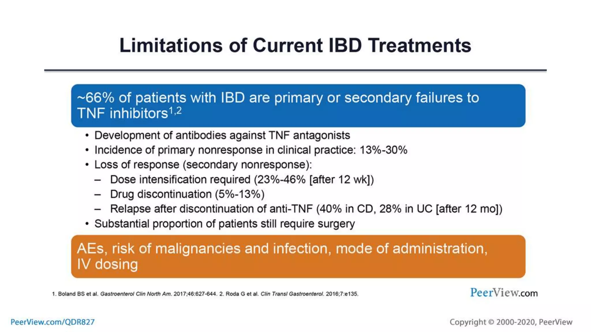 Transforming the Management of Inflammatory Bowel Disease: A Closer Look at the Role of JAK ...
