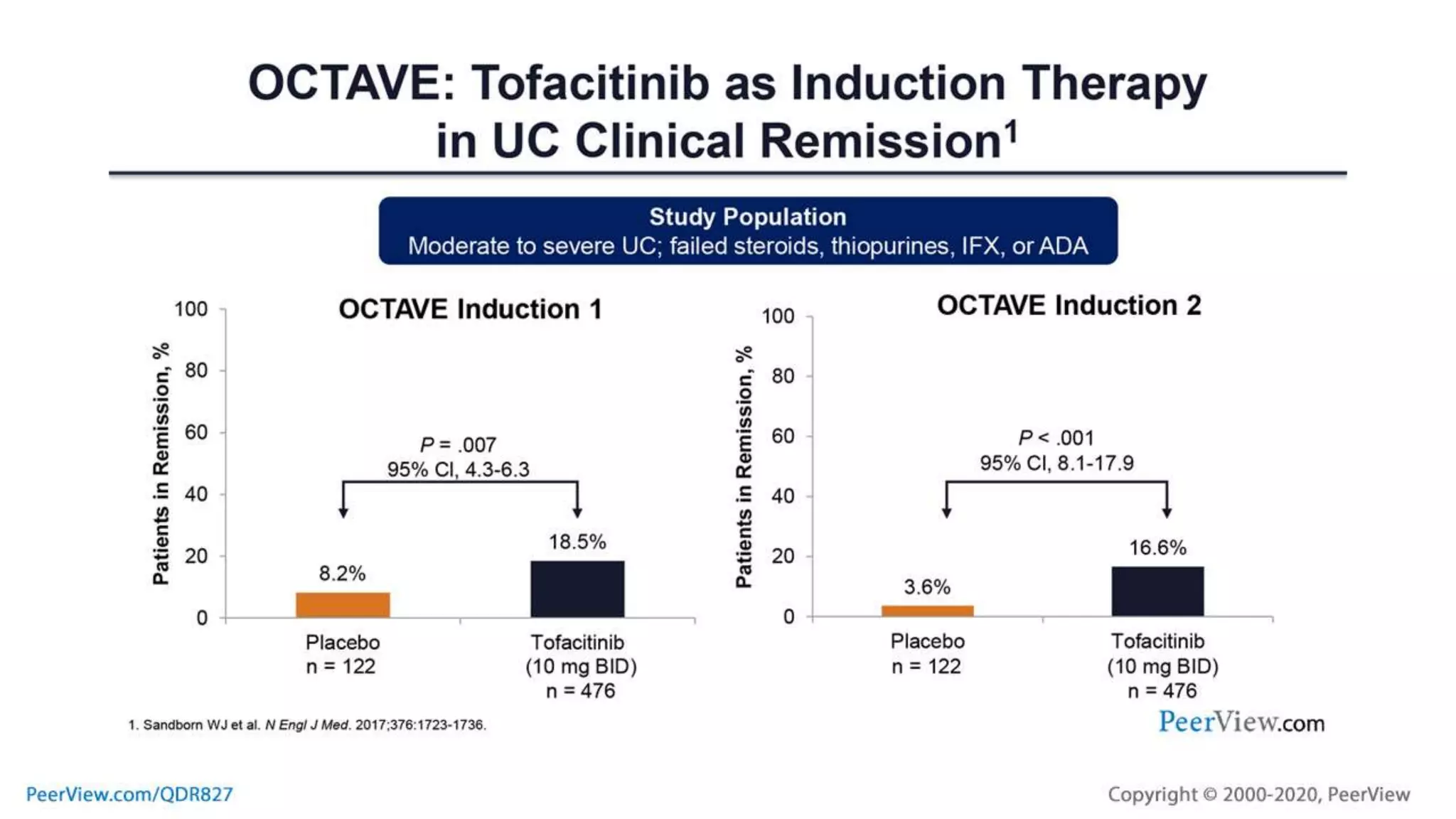 Transforming the Management of Inflammatory Bowel Disease: A Closer Look at the Role of JAK ...
