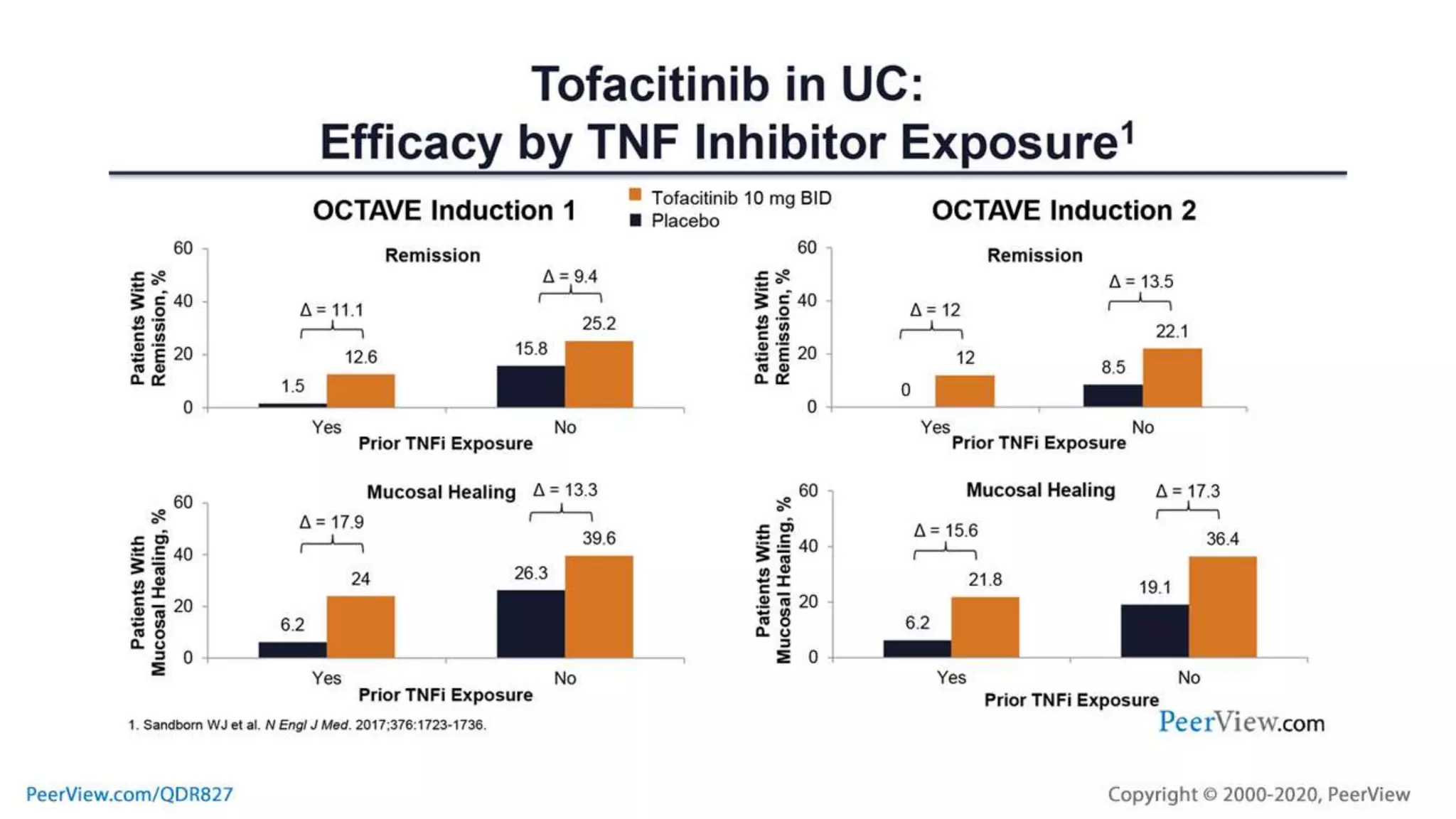 Transforming the Management of Inflammatory Bowel Disease: A Closer Look at the Role of JAK ...