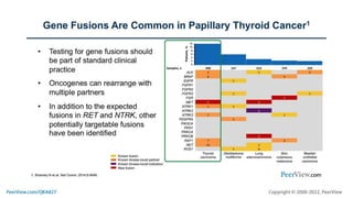Optimizing NTRK Fusion Testing and TRK Inhibition in Thyroid Cancer ...