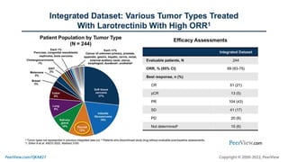 Optimizing NTRK Fusion Testing and TRK Inhibition in Thyroid Cancer ...