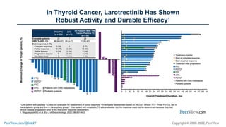 Optimizing NTRK Fusion Testing and TRK Inhibition in Thyroid Cancer ...