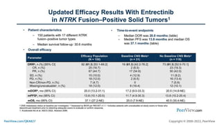 Optimizing NTRK Fusion Testing and TRK Inhibition in Thyroid Cancer ...