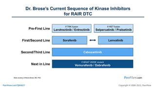 Optimizing NTRK Fusion Testing and TRK Inhibition in Thyroid Cancer ...