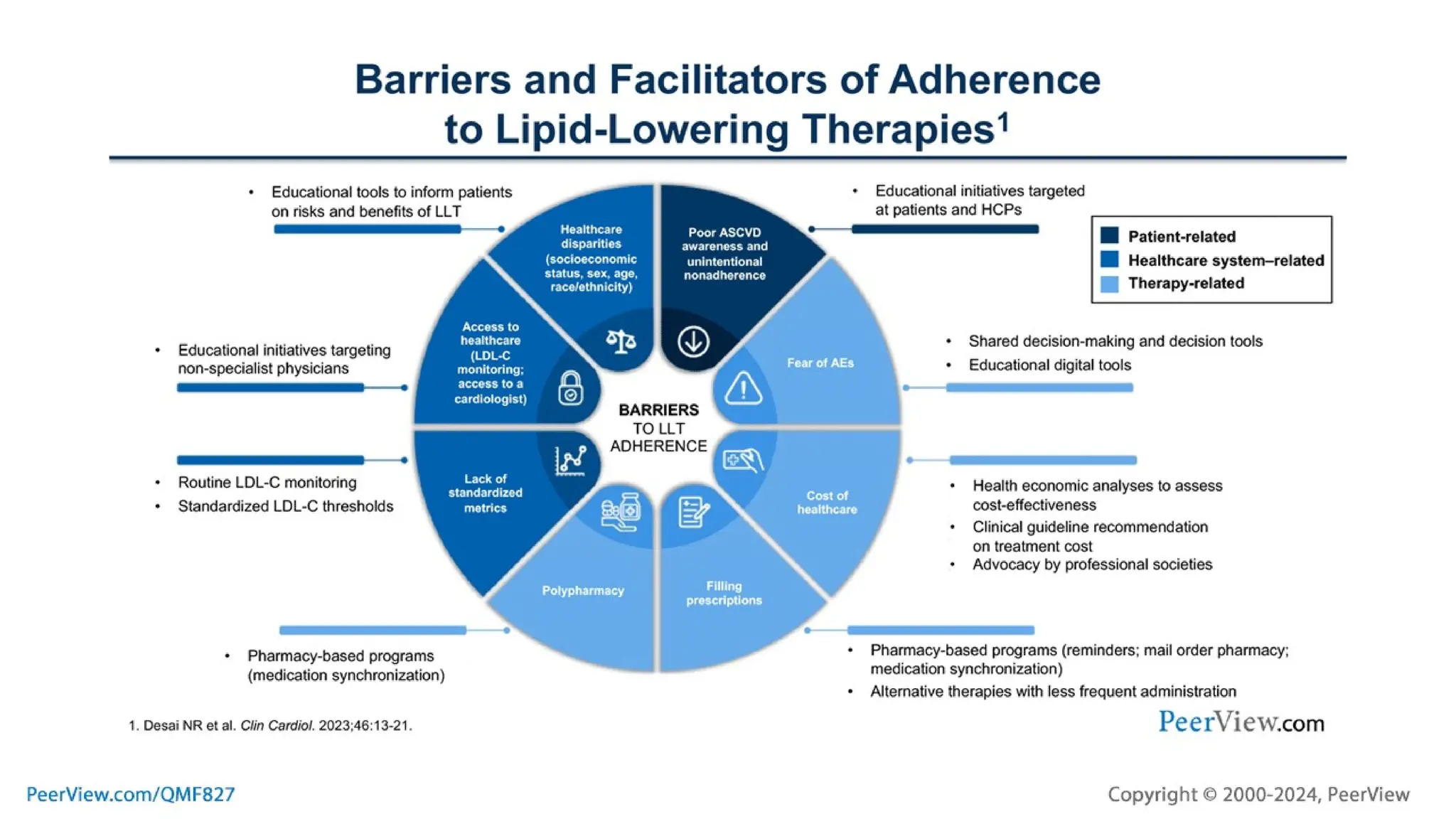 Lipid Management Beyond Statins: Early Screening, Prompt Intervention ...