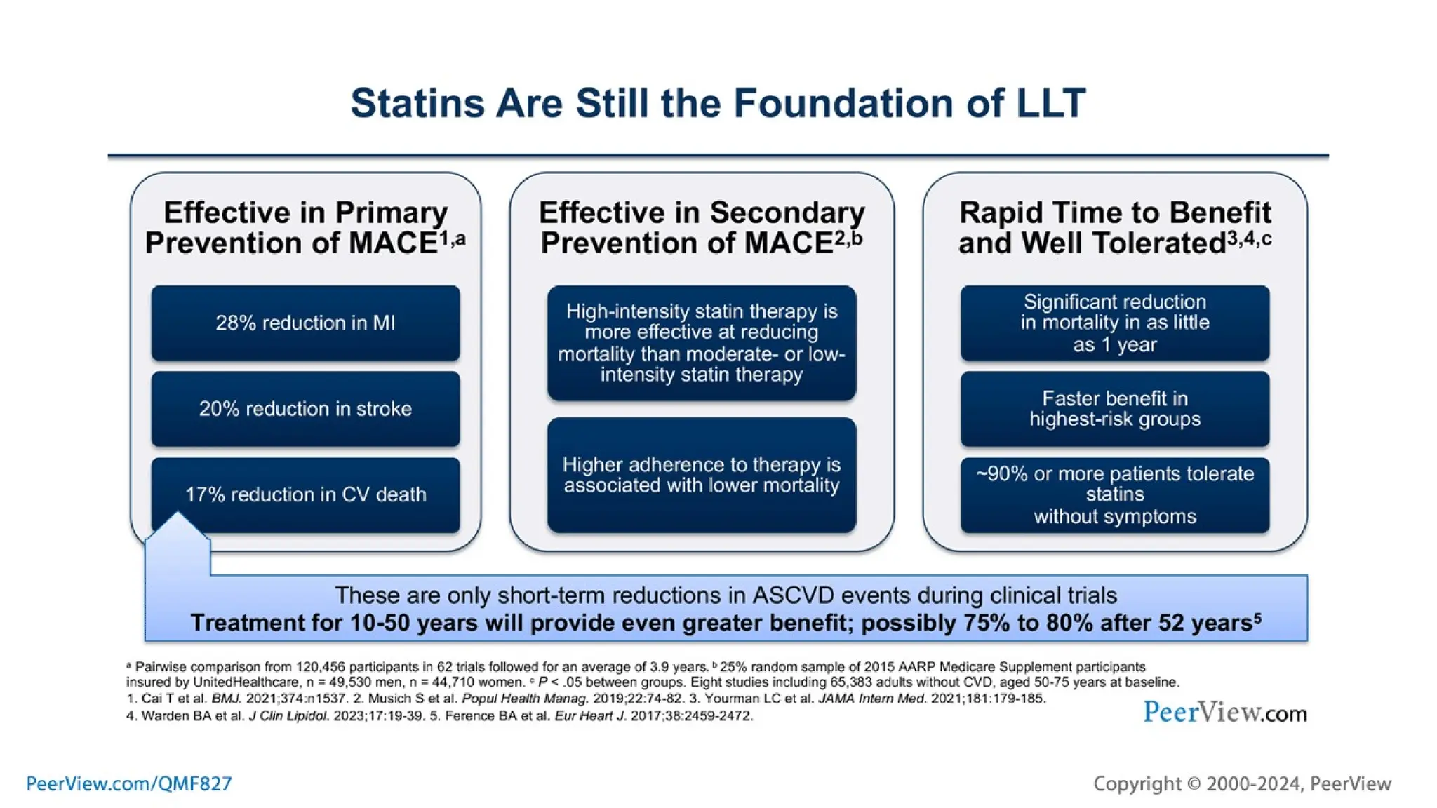 Lipid Management Beyond Statins: Early Screening, Prompt Intervention ...