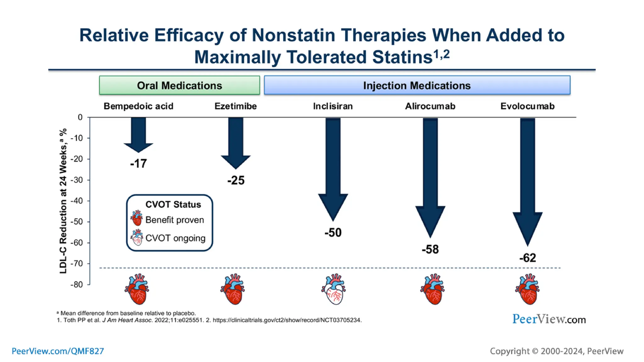 Lipid Management Beyond Statins: Early Screening, Prompt Intervention ...