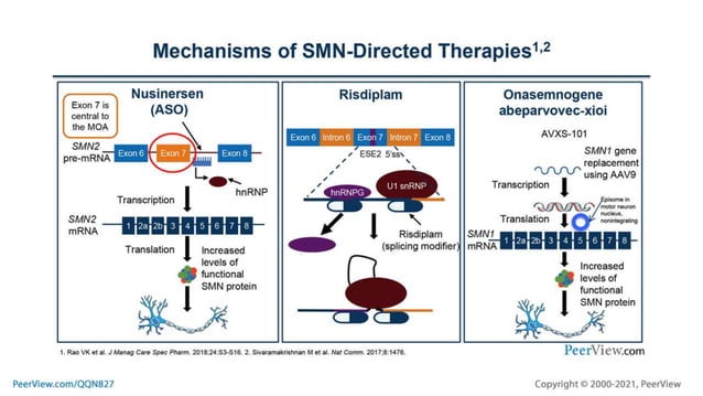 Data-Based Updates: Practical Application of Recent Evidence on Disease ...