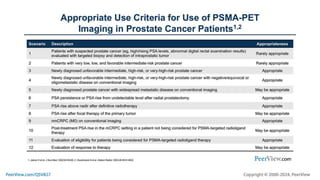 On Target: Understanding the Impact of PSMA for Diagnostic and ...