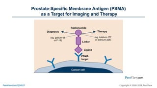 On Target: Understanding the Impact of PSMA for Diagnostic and ...