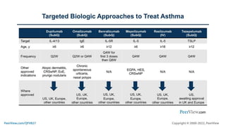 Controlling Moderate to Severe Asthma Across the Lifespan in an Ever ...
