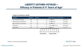 Controlling Moderate to Severe Asthma Across the Lifespan in an Ever ...