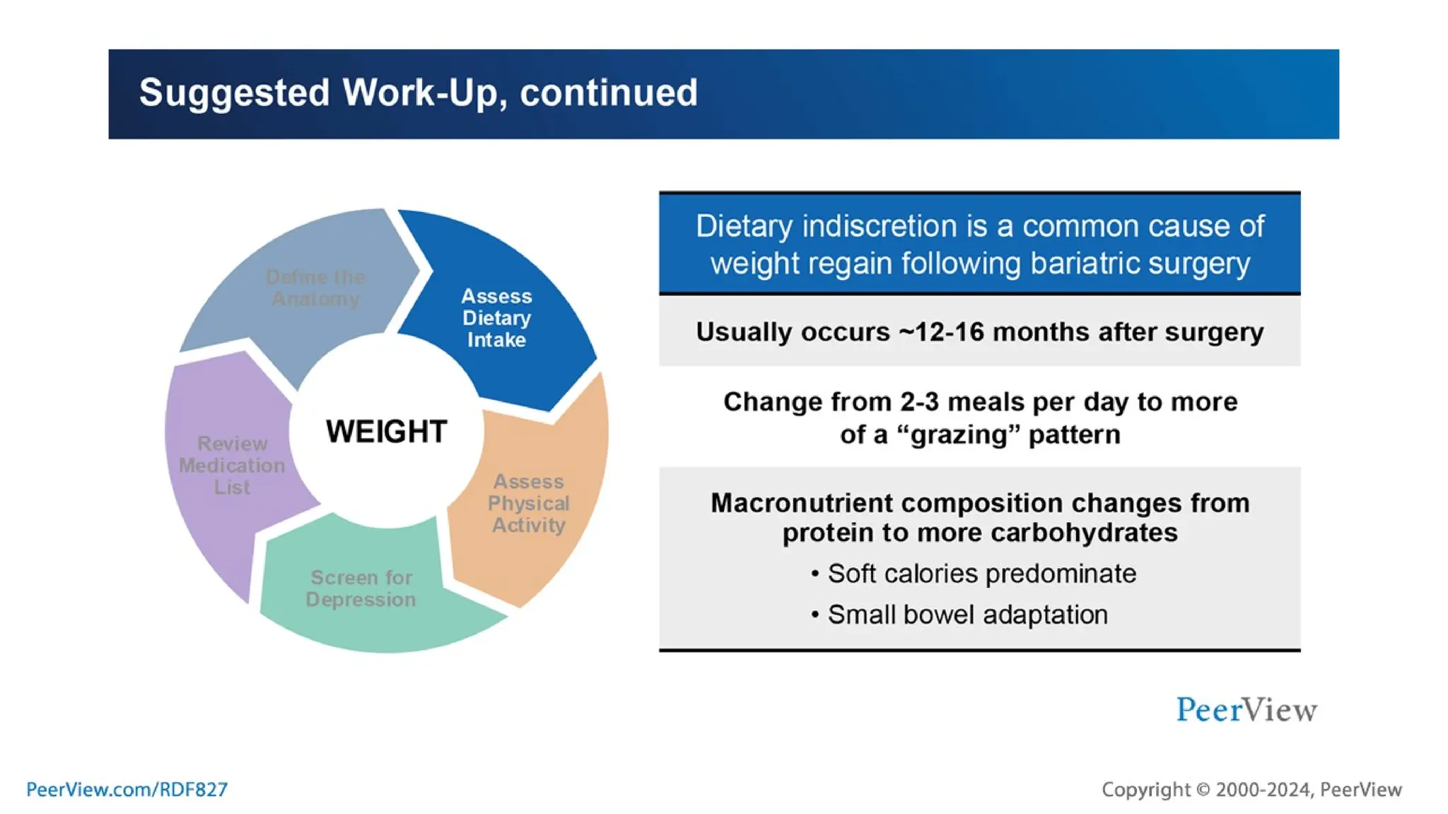 Optimizing Obesity Management Before and After Bariatric Surgery: The ...