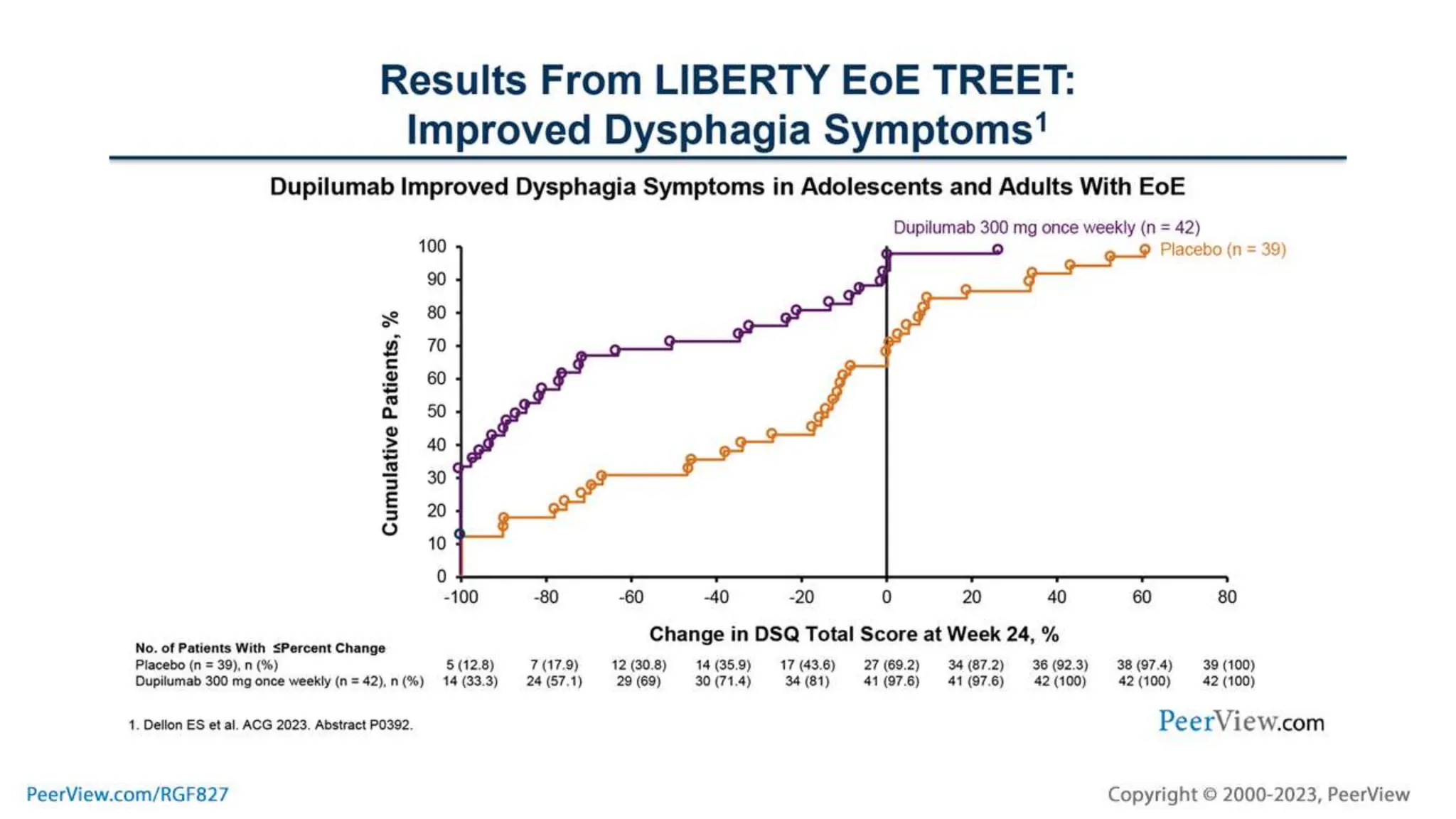 Targeted Biologic Therapy in Eosinophilic Esophagitis: Practical ...
