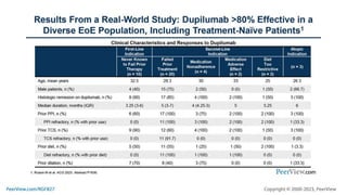 Targeted Biologic Therapy in Eosinophilic Esophagitis: Practical ...