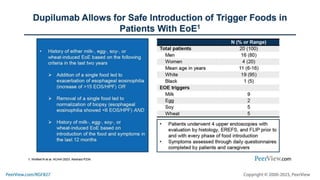 Targeted Biologic Therapy in Eosinophilic Esophagitis: Practical ...