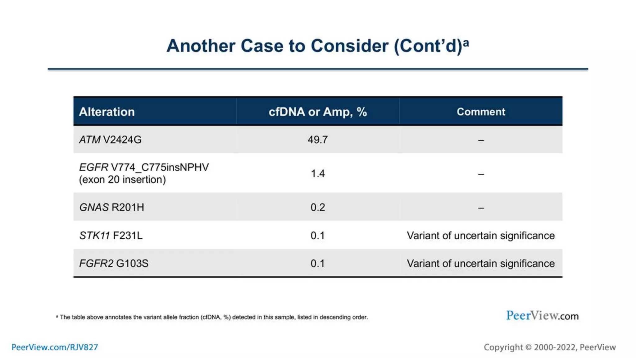 Refining Biomarker Testing and Targeted Treatment of NSCLC With Common ...
