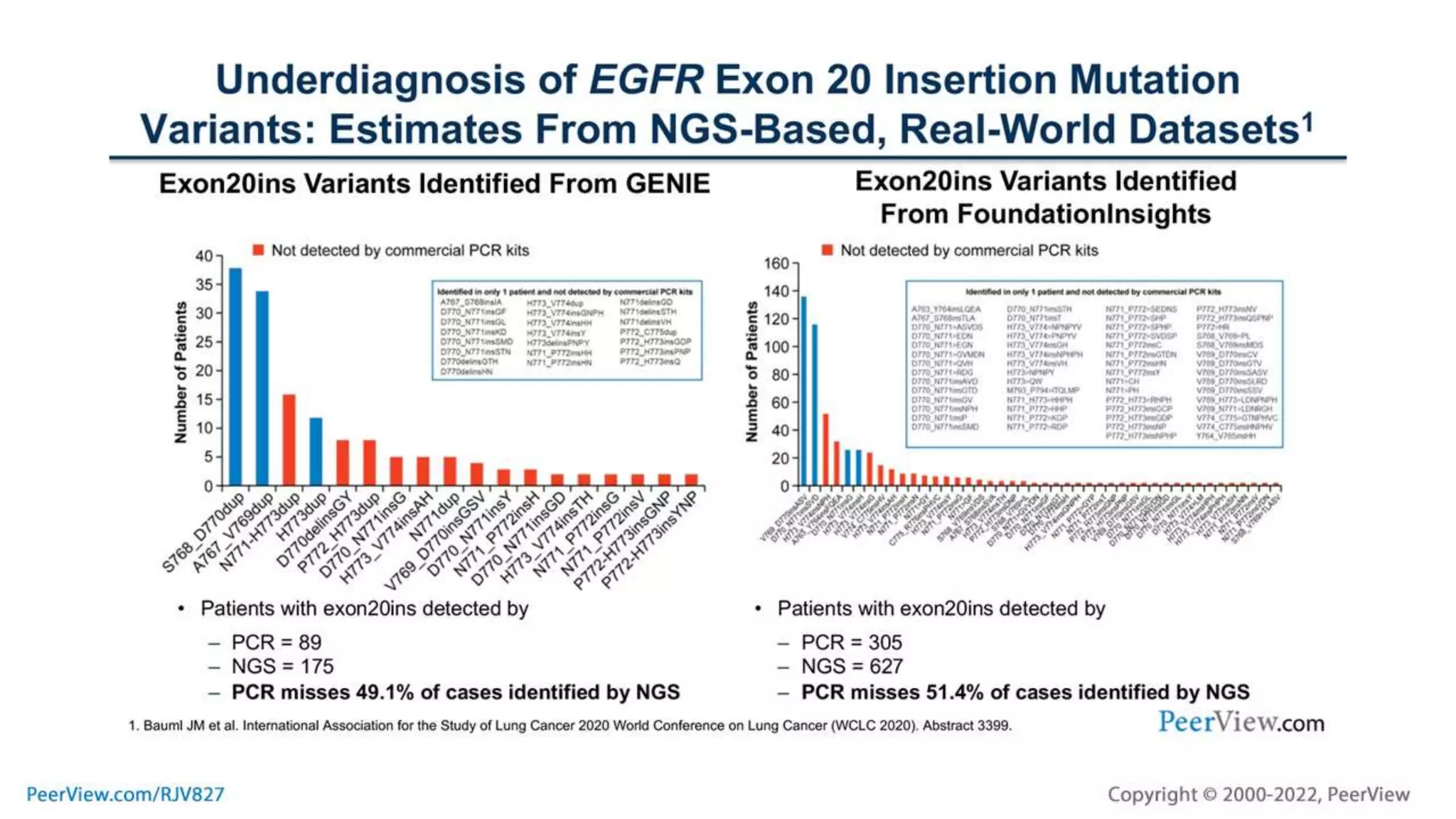Refining Biomarker Testing and Targeted Treatment of NSCLC With Common ...