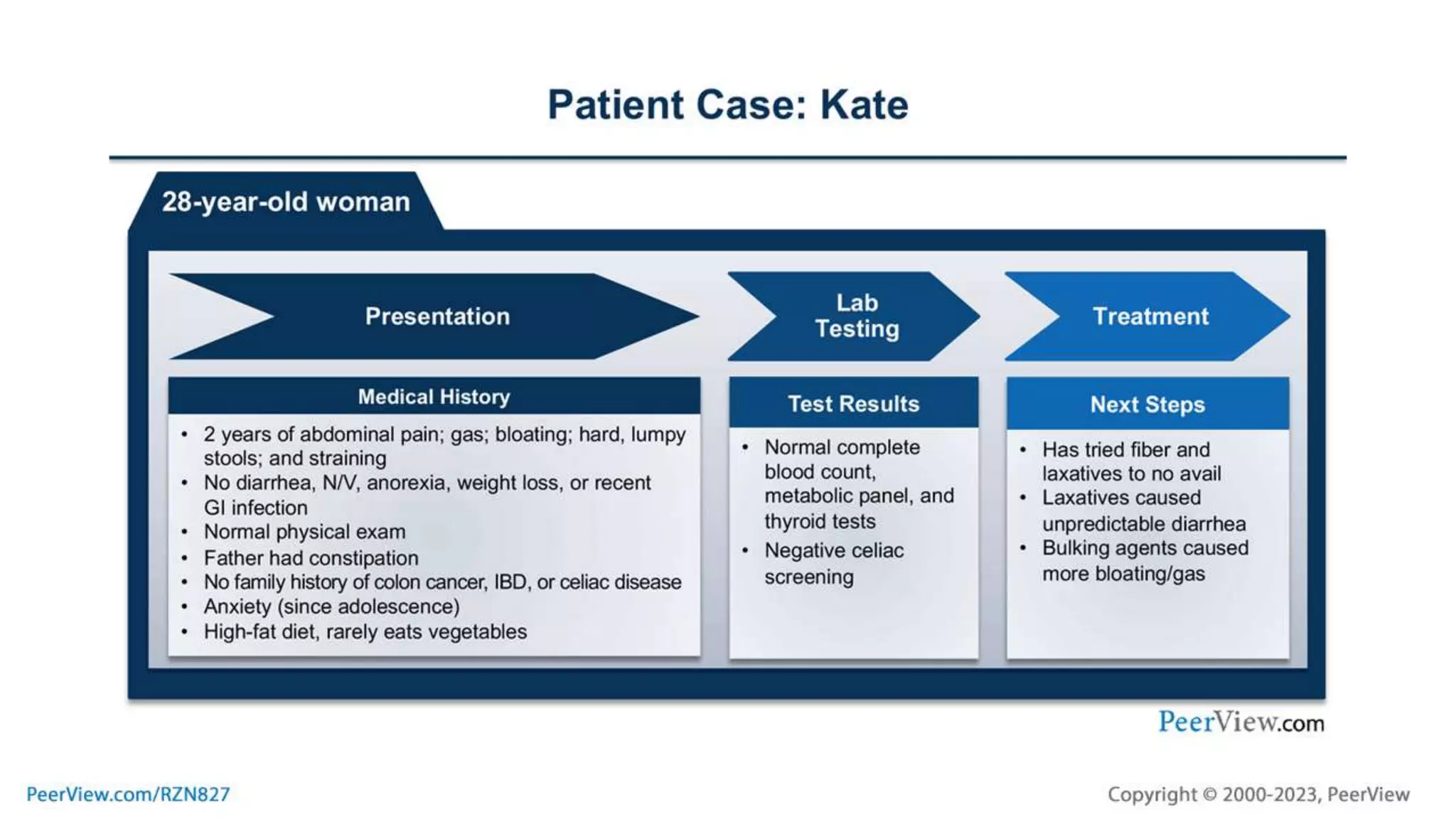 Addressing Unmet Nursing Needs in the Management of IBS-C: Understanding the Mechanism of ...