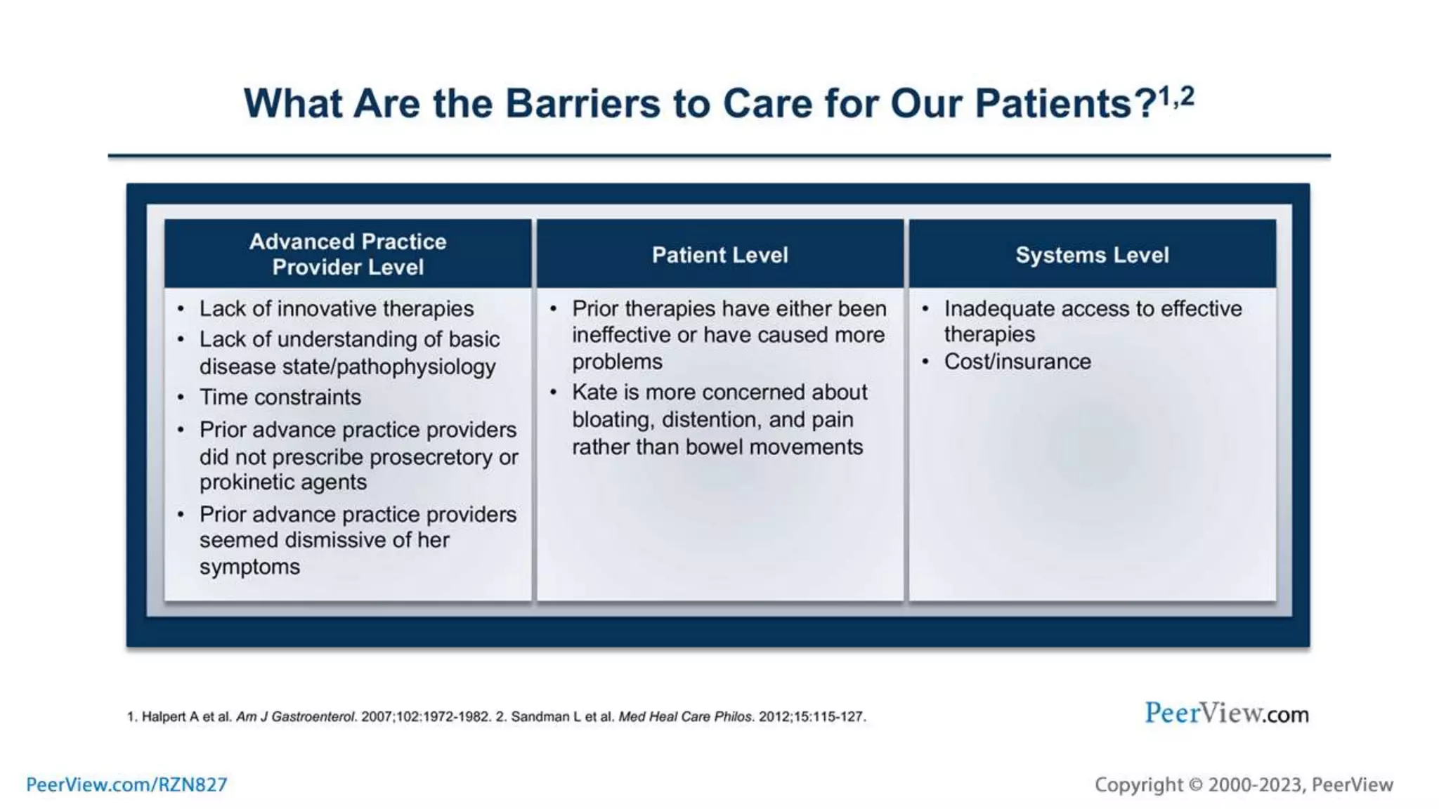 Addressing Unmet Nursing Needs in the Management of IBS-C: Understanding the Mechanism of ...