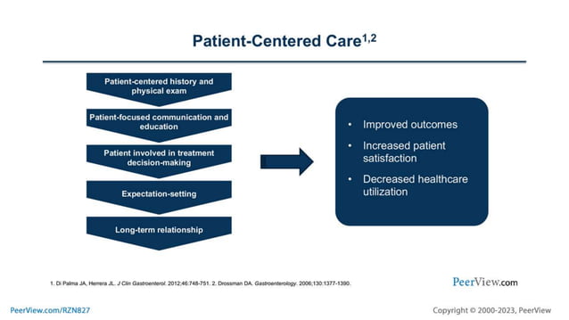 Addressing Unmet Nursing Needs in the Management of IBS-C: Understanding the Mechanism of ...