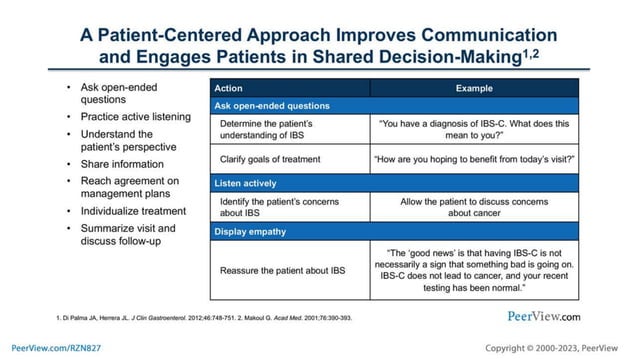 Addressing Unmet Nursing Needs in the Management of IBS-C: Understanding the Mechanism of ...