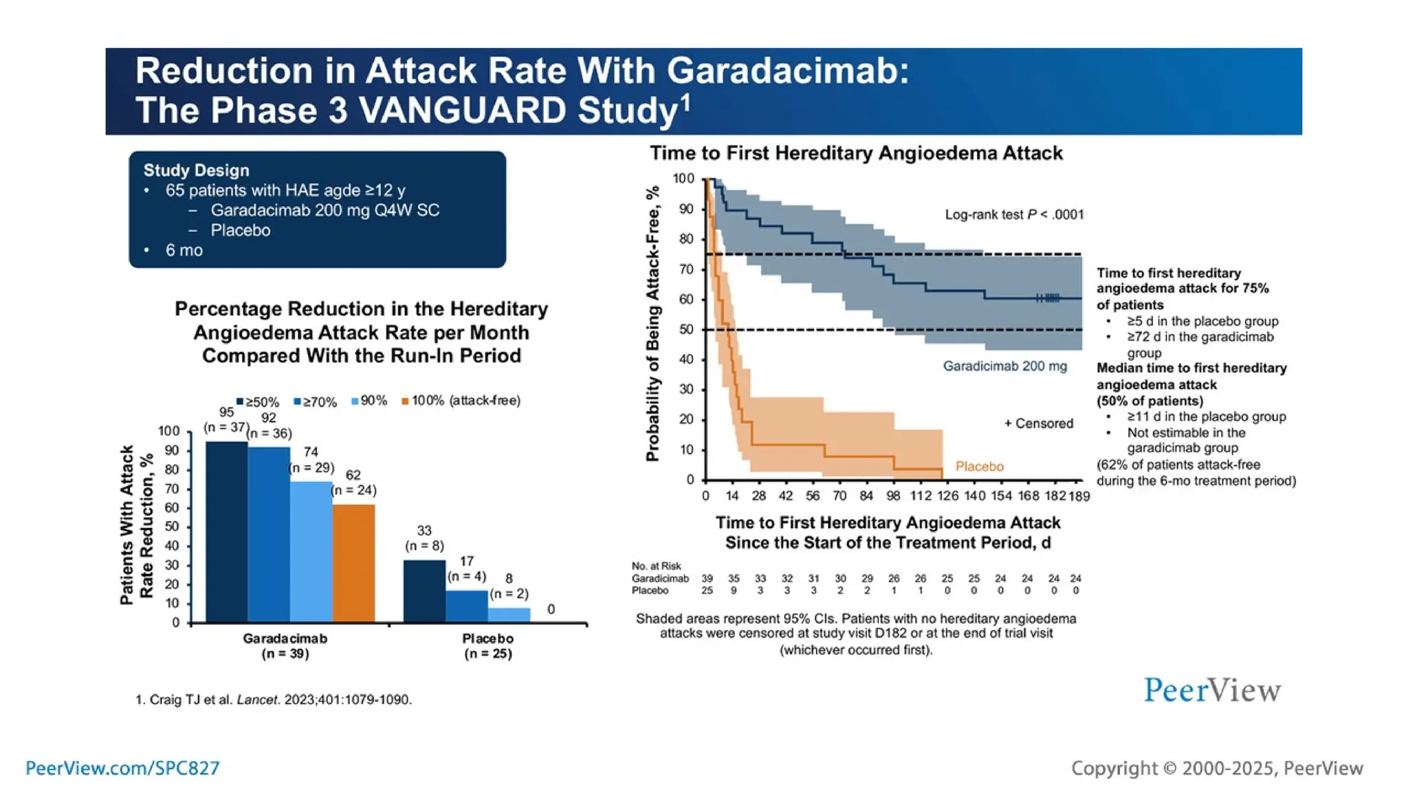 Improving the Care of Patients With Hereditary Angioedema: Maximizing ...