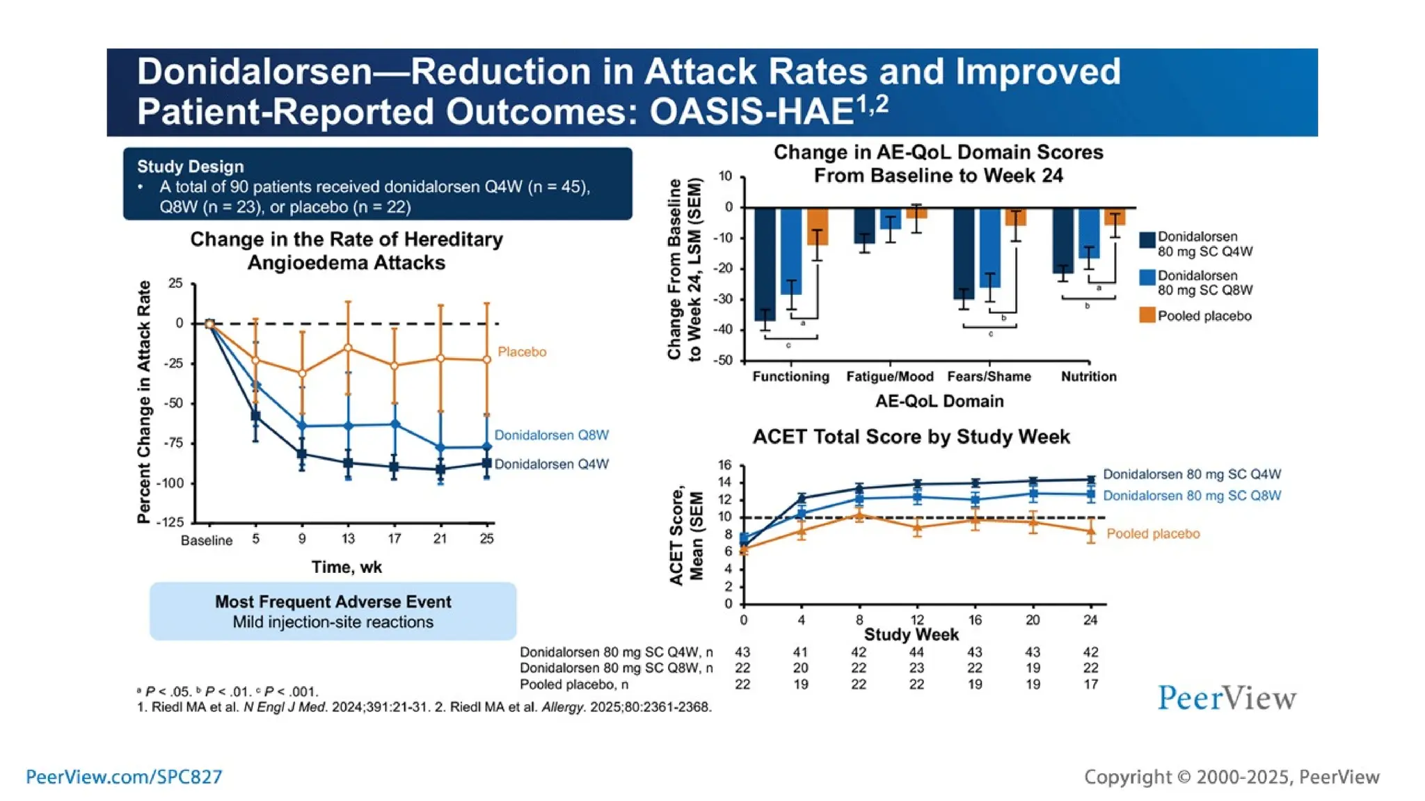 Improving the Care of Patients With Hereditary Angioedema: Maximizing ...
